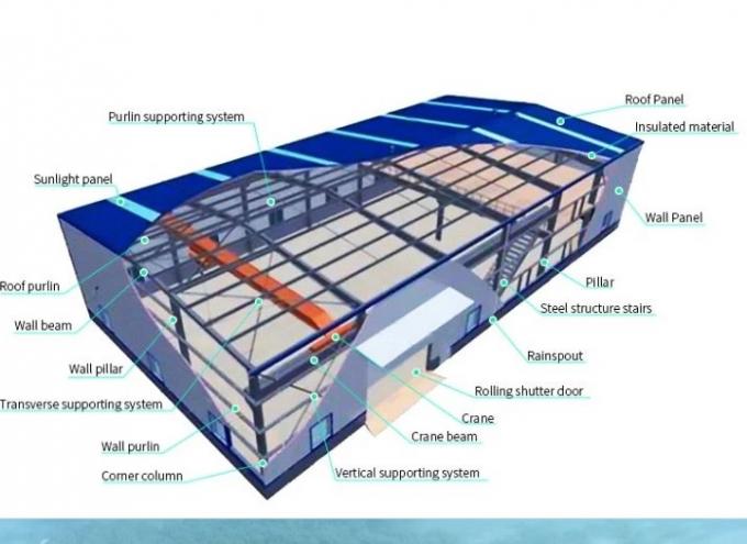 Rock Wool Insulation Prefabricated Steel Structure Workshop
