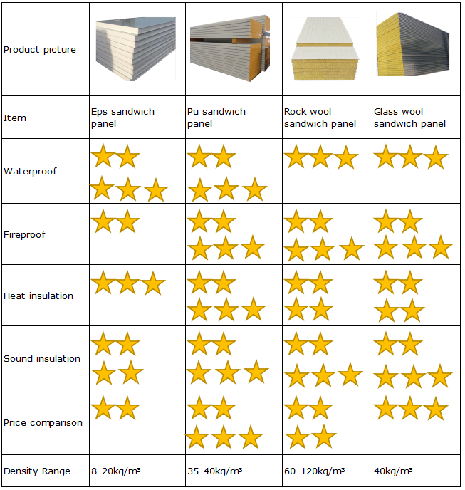50mm Mgo Ceiling Magnesium Oxide Structural Insulated Panels