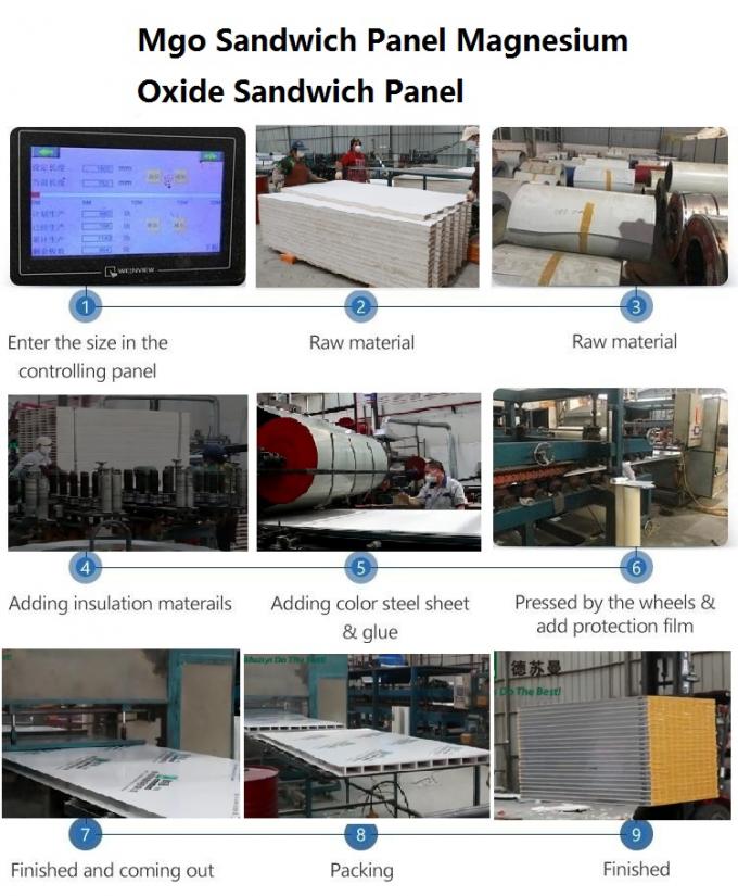 50mm Mgo Ceiling Magnesium Oxide Structural Insulated Panels